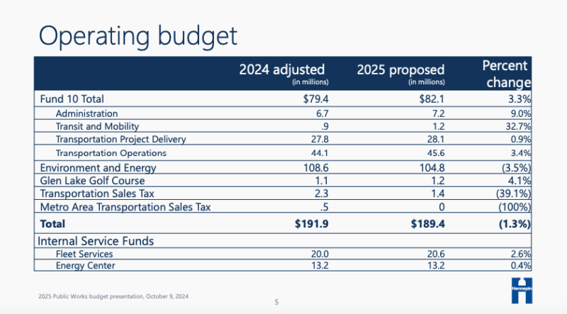 Breaking Down the 2025 Hennepin County Budget: Disparity Reduction and ...